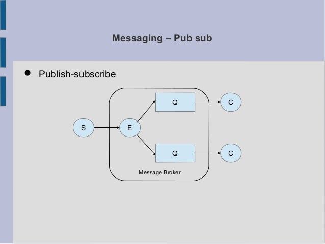 Messaging Rabbitmq Azure Service Bus Docker And Azure Functions