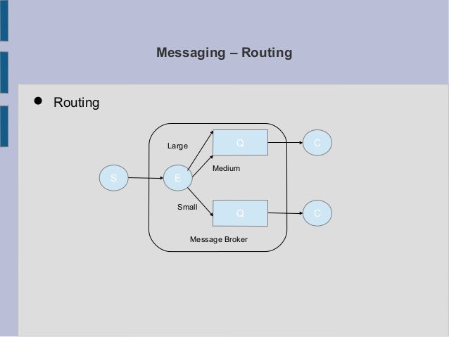 Messaging Rabbitmq Azure Service Bus Docker And Azure Functions