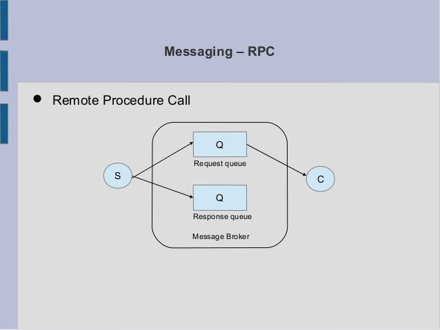 Messaging Rabbitmq Azure Service Bus Docker And Azure Functions
