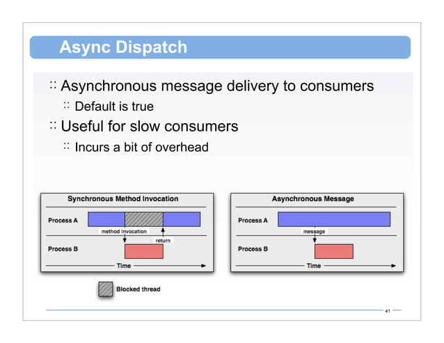 Messaging With Apache Activemq Ppt