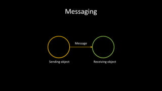 Messaging the essence of OOP | PPT