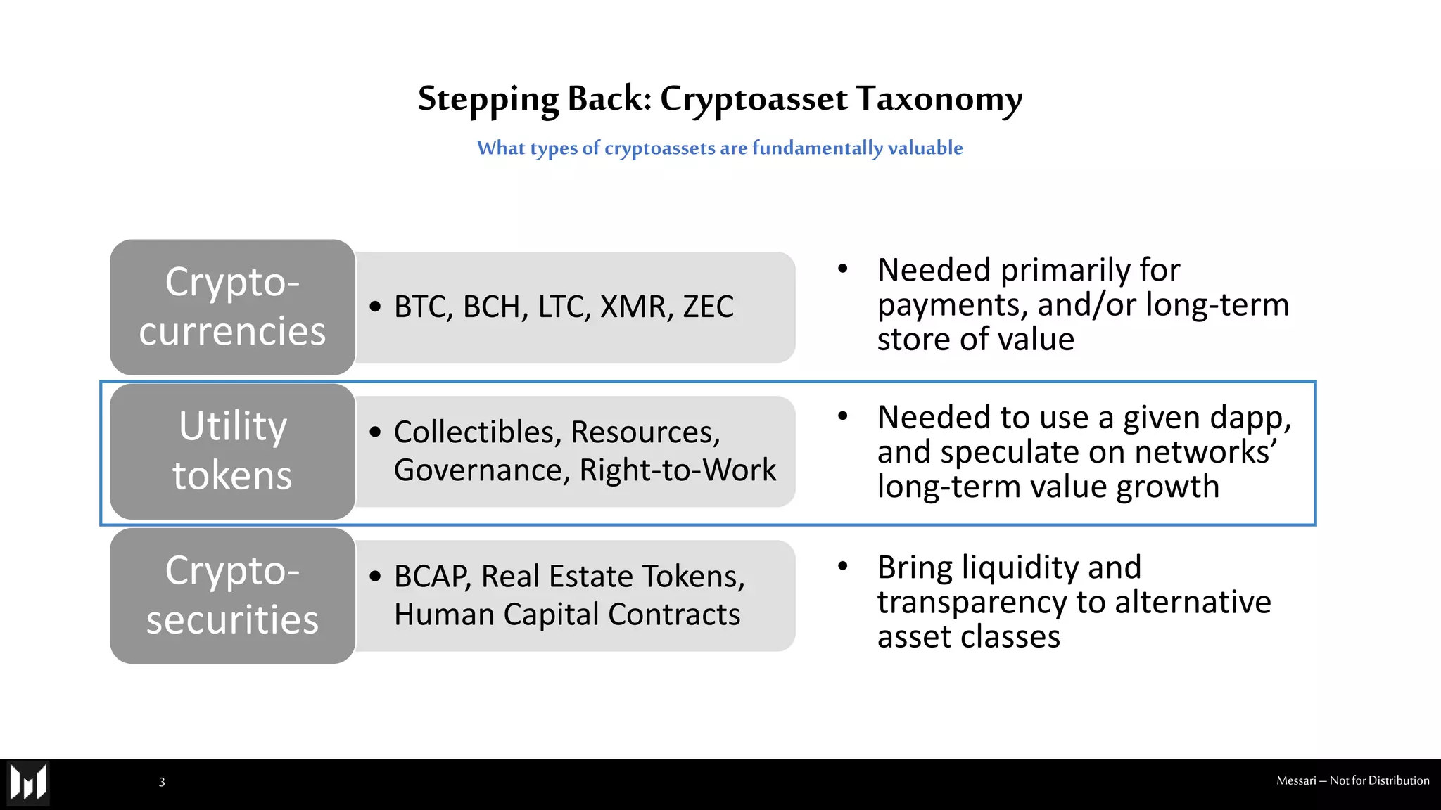 Token Curated Registries - Messari | PPT