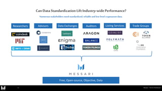 Token Curated Registries - Messari | PPT