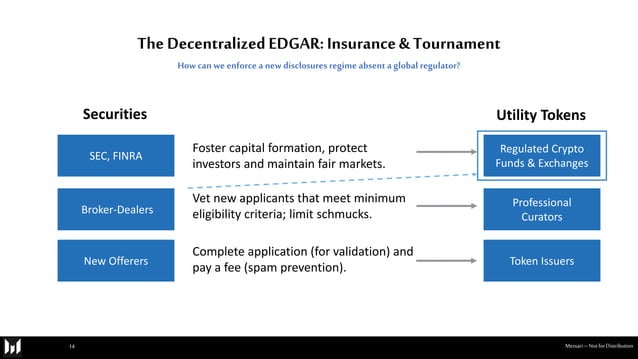 Token Curated Registries - Messari | PPT