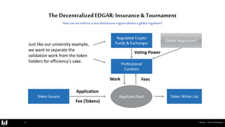 Token Curated Registries - Messari | PPT