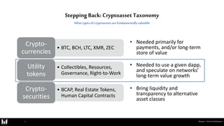 Token Curated Registries - Messari | PPT