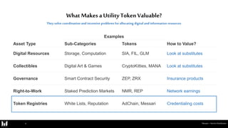 Token Curated Registries - Messari | PPT