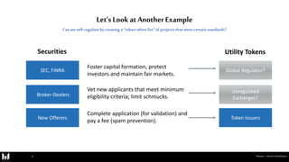 Token Curated Registries - Messari | PPT