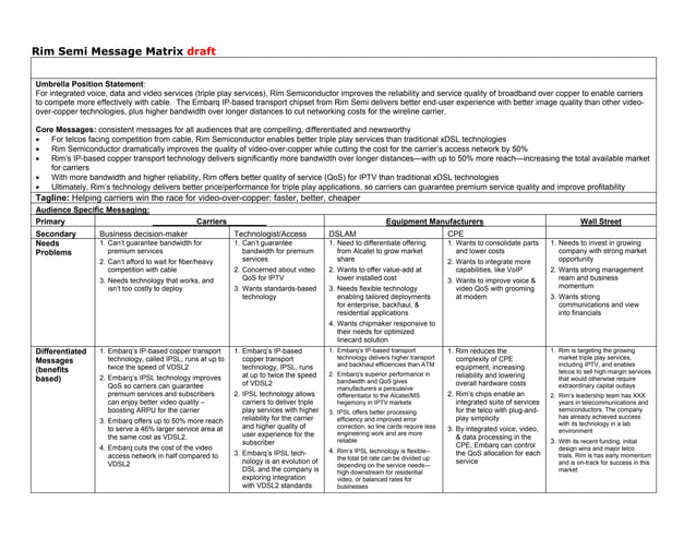 Message Development Platform | PPT