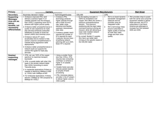 Message Development Platform | PPT