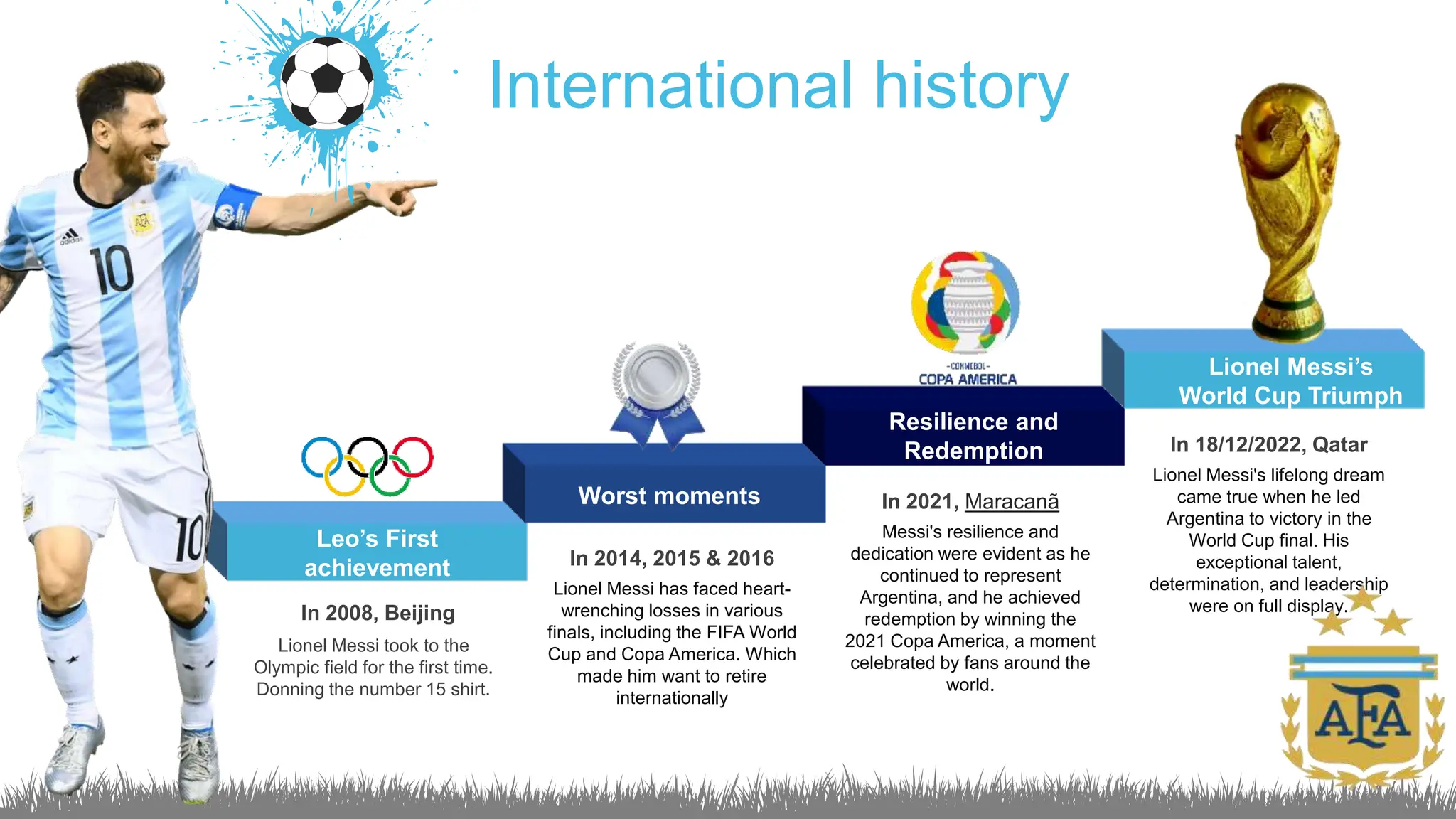 the career of the legend lionel messi .pptx