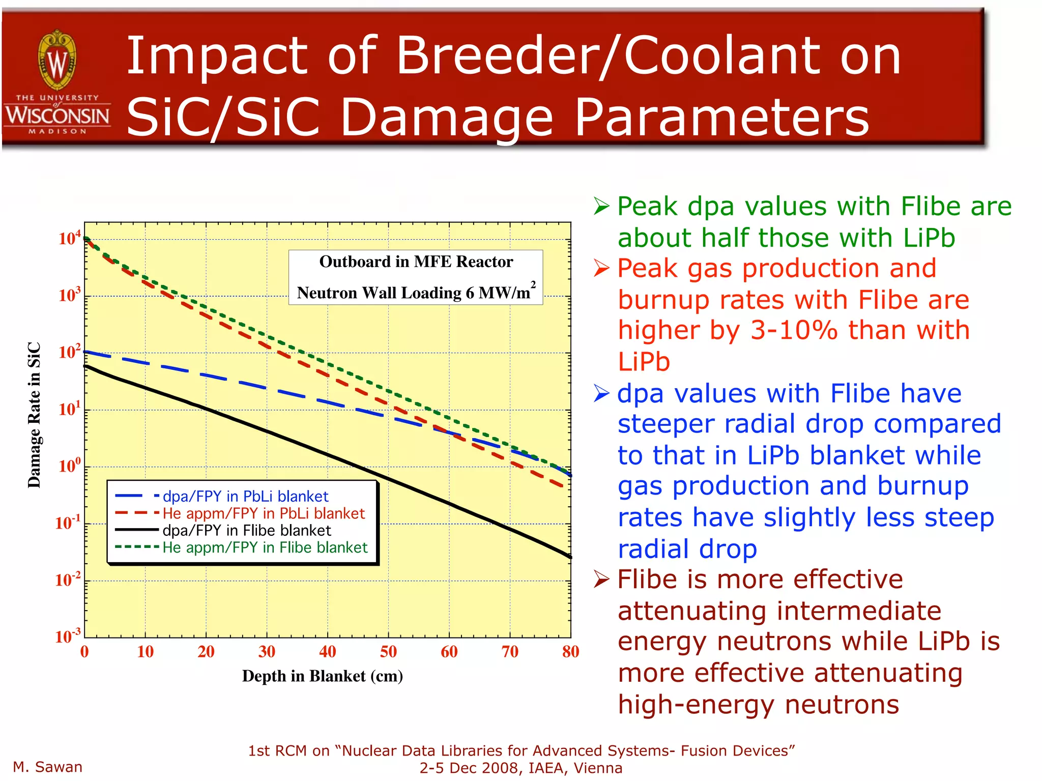 Nuclear damage parameters for SiC composites in fusion system | PDF