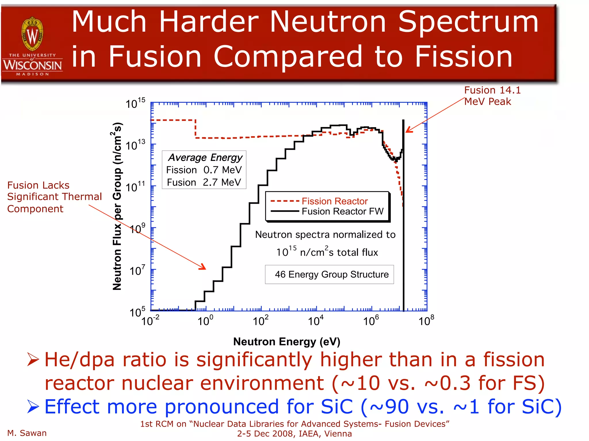 Nuclear damage parameters for SiC composites in fusion system | PDF