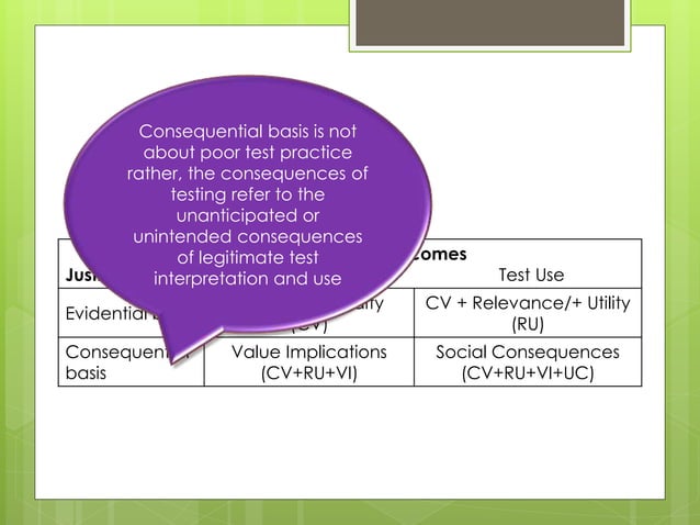 Messick’s framework | PPTX | Standardized Testing | Educational Assessment