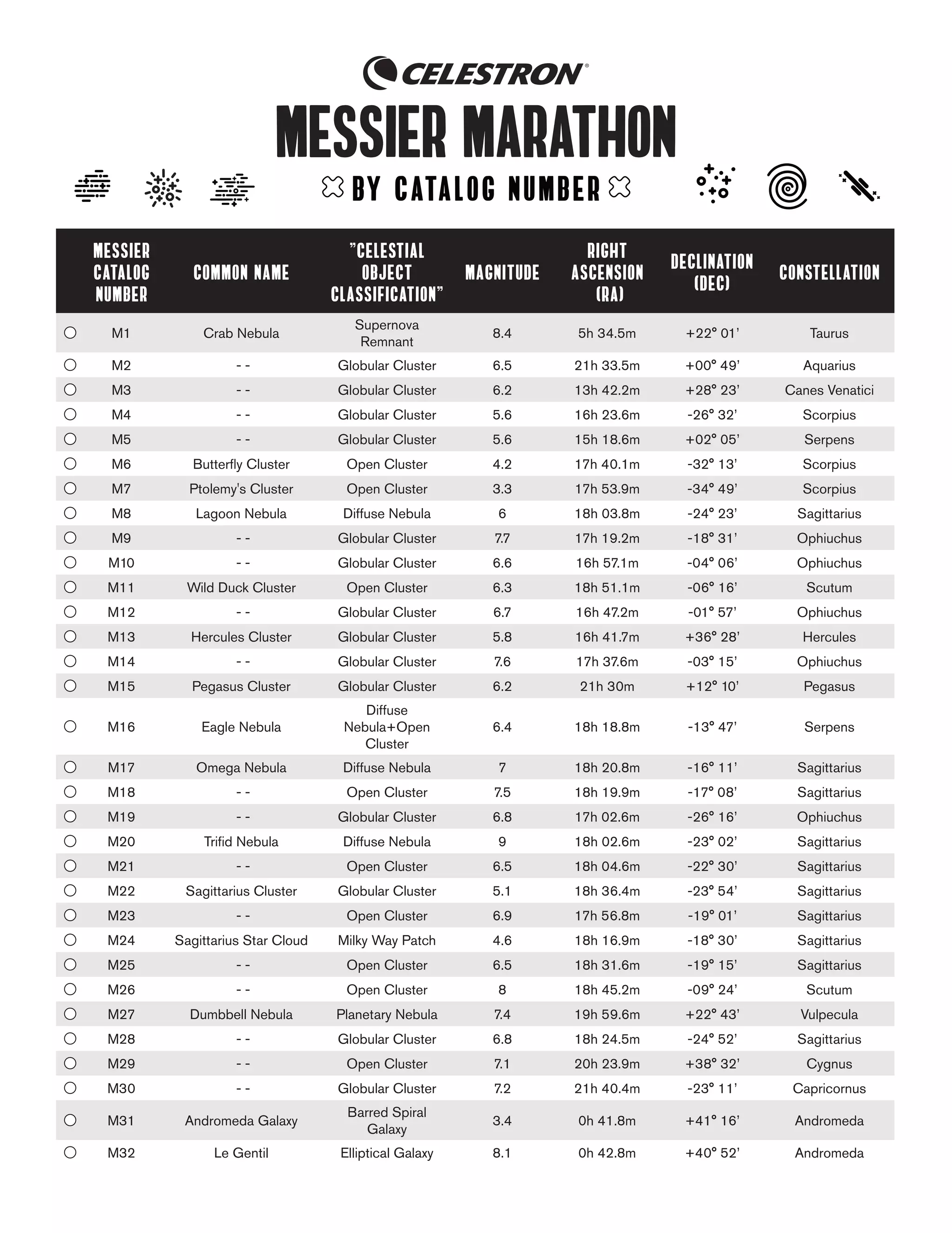 MessierObjects_Checklist.pdf