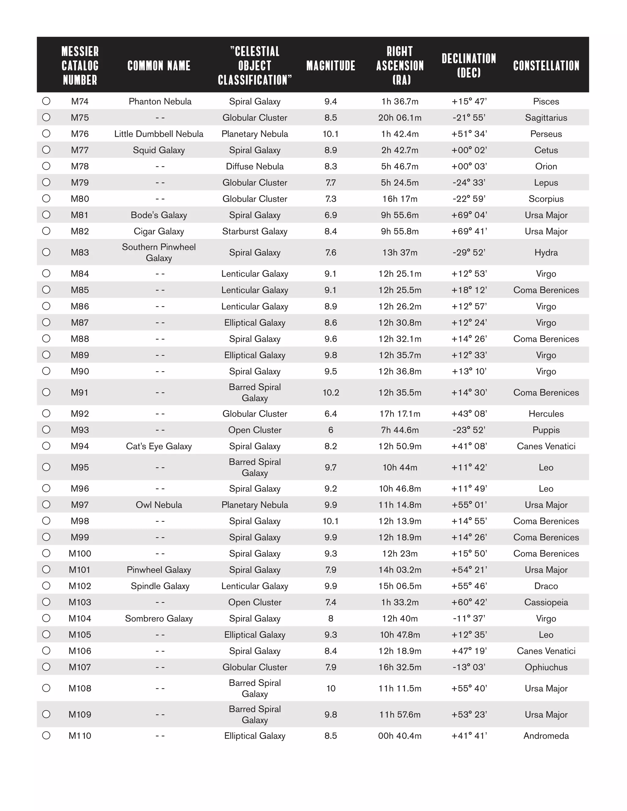 MessierObjects_Checklist.pdf