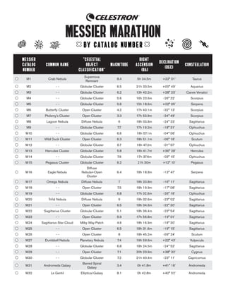 MessierObjects_Checklist.pdf