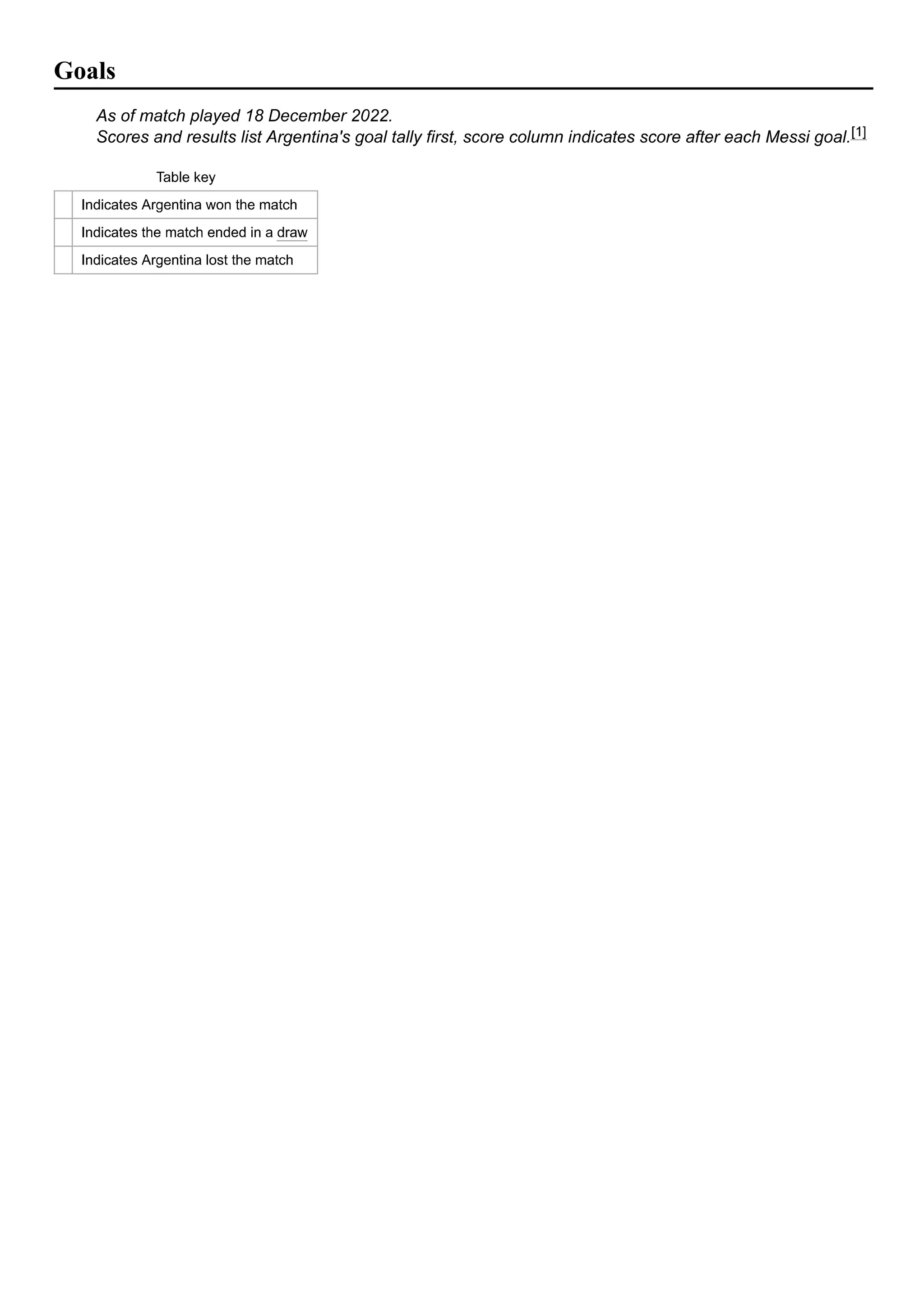 MessiGoals_wikipedia.pdf