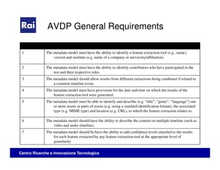 The AudioVisual Description Profile | PDF