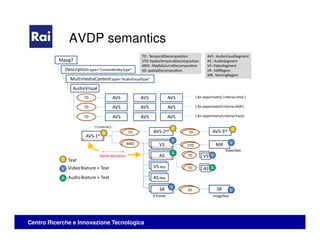 The AudioVisual Description Profile | PDF