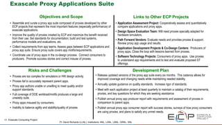 Update on the Exascale Computing Project (ECP) | PDF