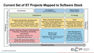 Update on the Exascale Computing Project (ECP) | PDF