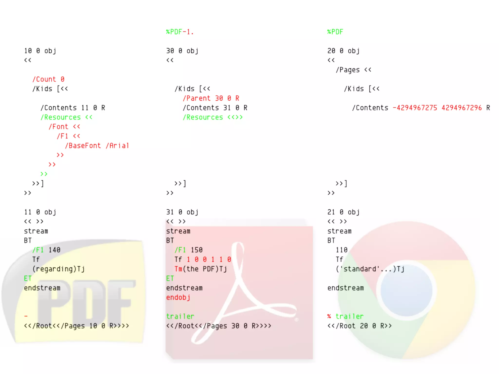 Messing with binary formats (live) | PPT
