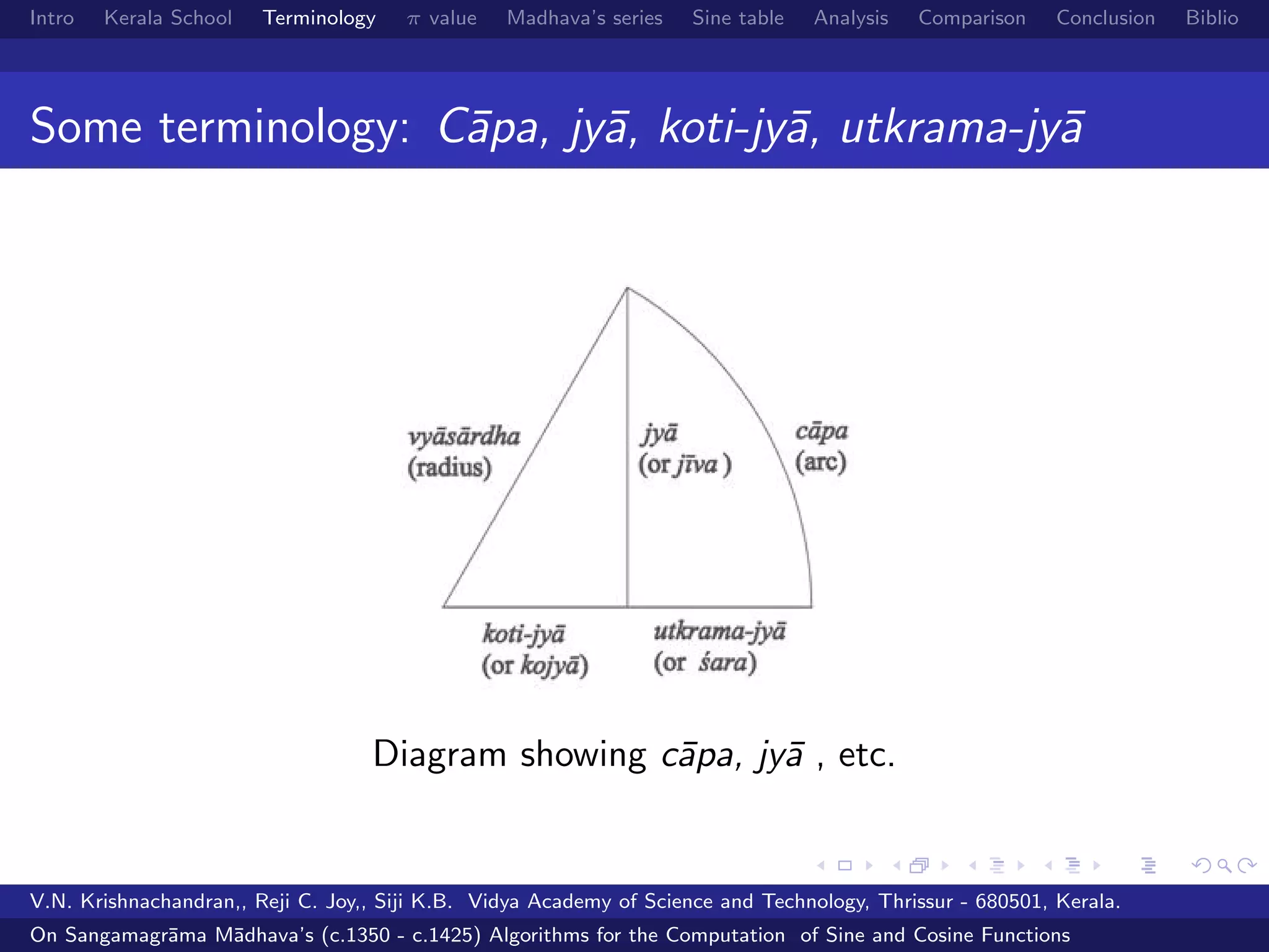 On Sangamagrama Madhava's (c.1350 - c.1425) Algorithms for the ...