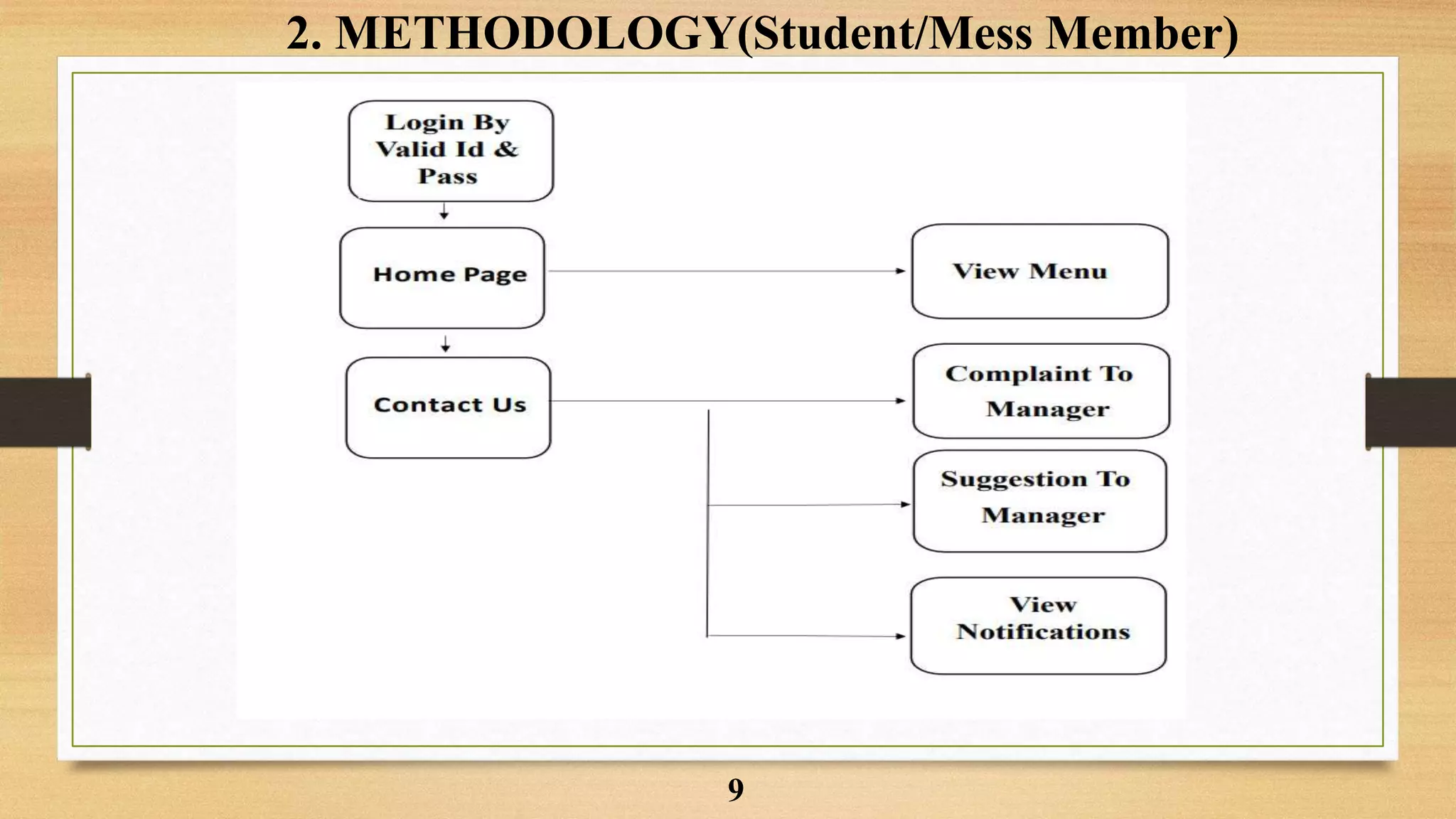 Mess_Management.pptx