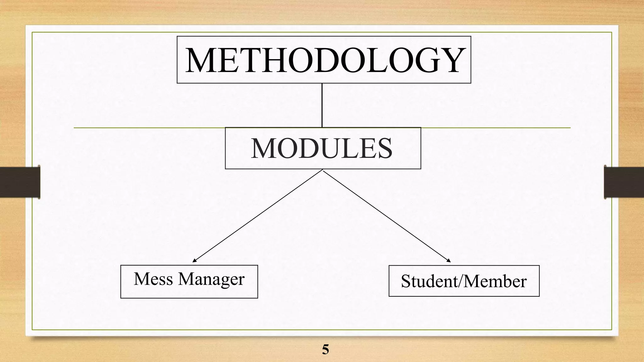 Mess_Management.pptx