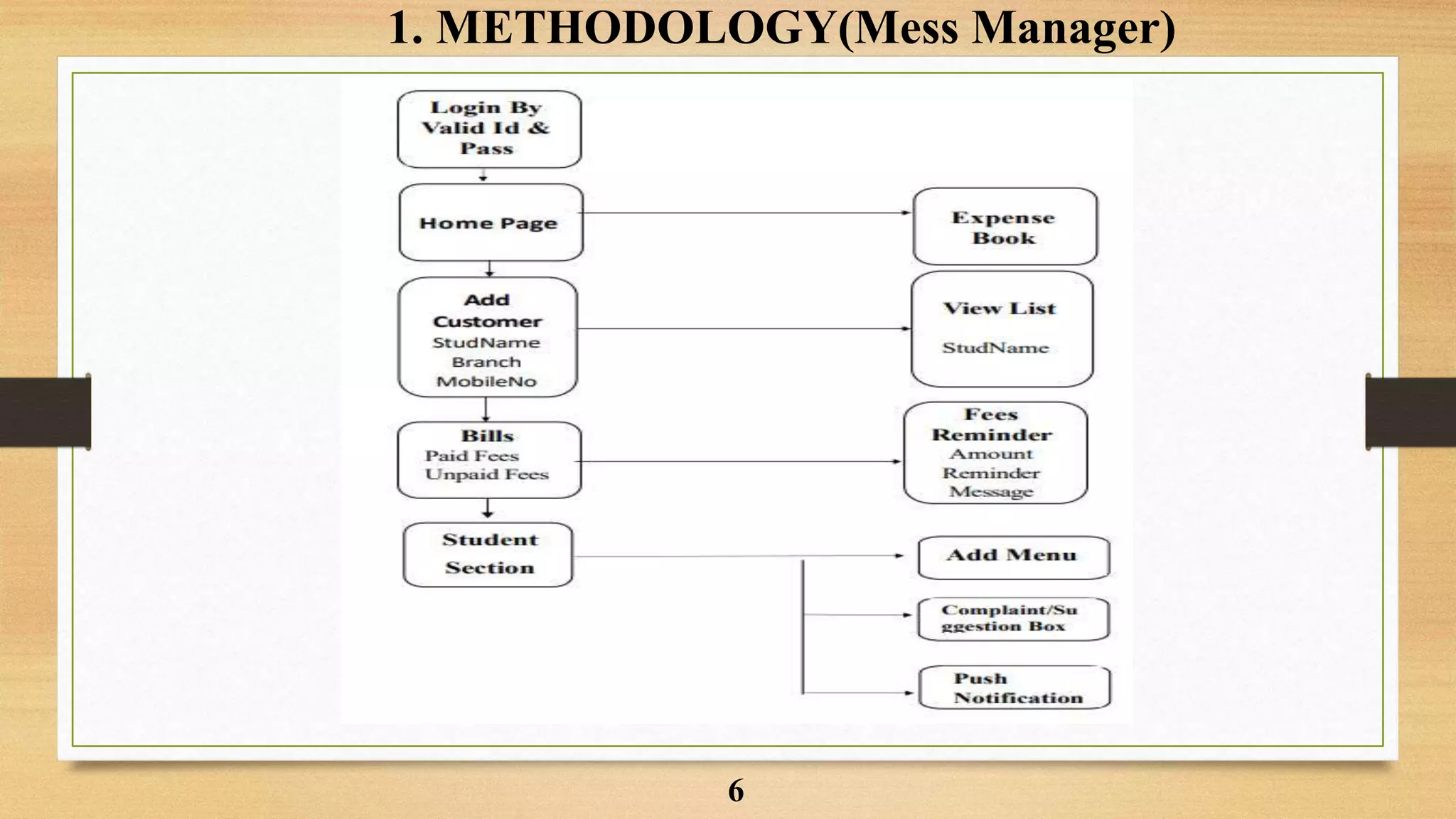 Mess_Management.pptx