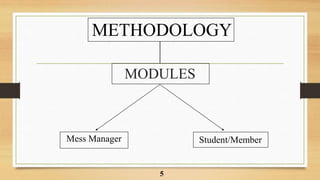 Mess_Management.pptx