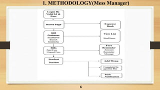 Mess_Management.pptx