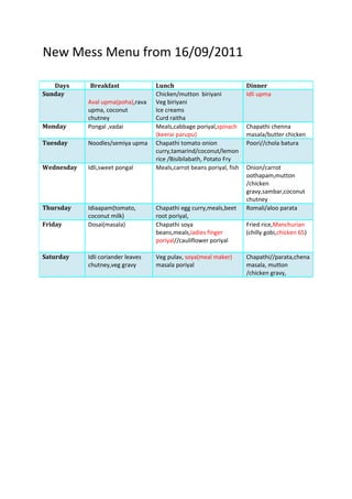 Mess menu2011 final | PDF