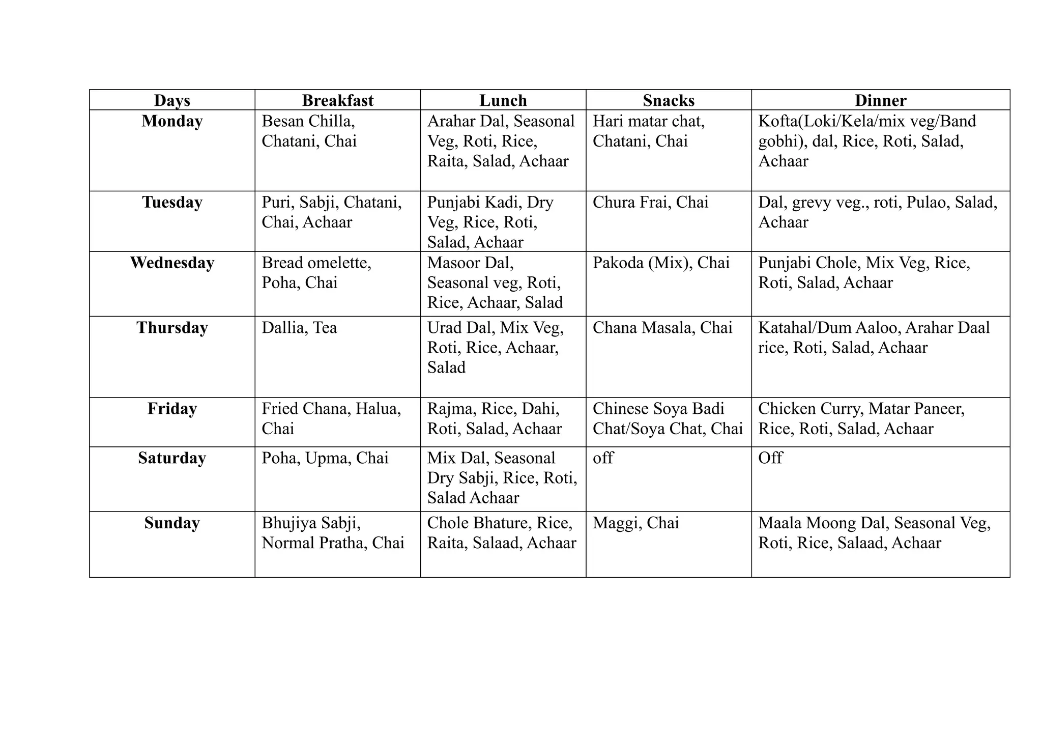 Mess menu Deoria medical college Deoria | PPT