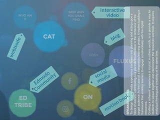 Learning Opportunities & Challenges in a Transmedia Storyworld | PDF ...