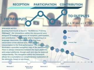 Learning Opportunities & Challenges in a Transmedia Storyworld | PDF ...
