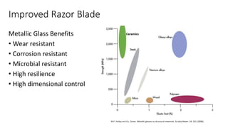 Men's razor blade metallic glass | PPTX