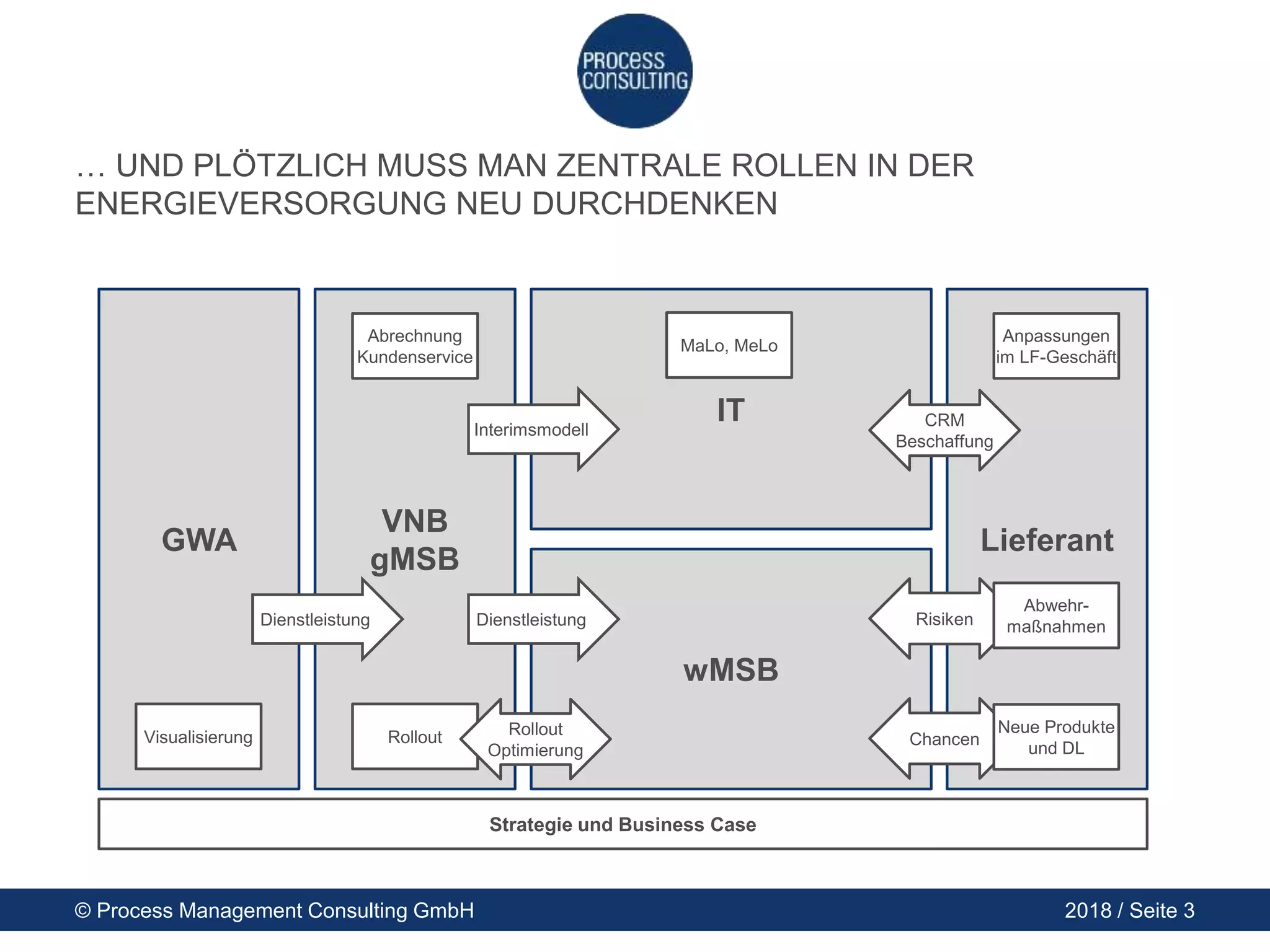 Messstellenbetriebsgesetz