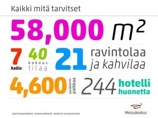Messukeskus tapahtumatalo | PPTX