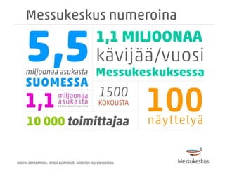 Messukeskus tapahtumatalo | PPTX