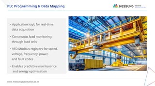 smart Crane Monitoring with XMPRO PLC and IIOT | PPTX