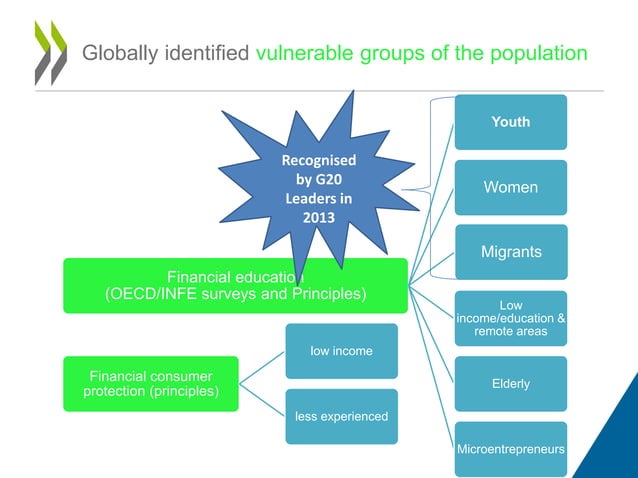 Messy revised policy guidance on financial empowerment | PPT