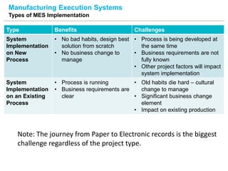 MES systems | PPTX