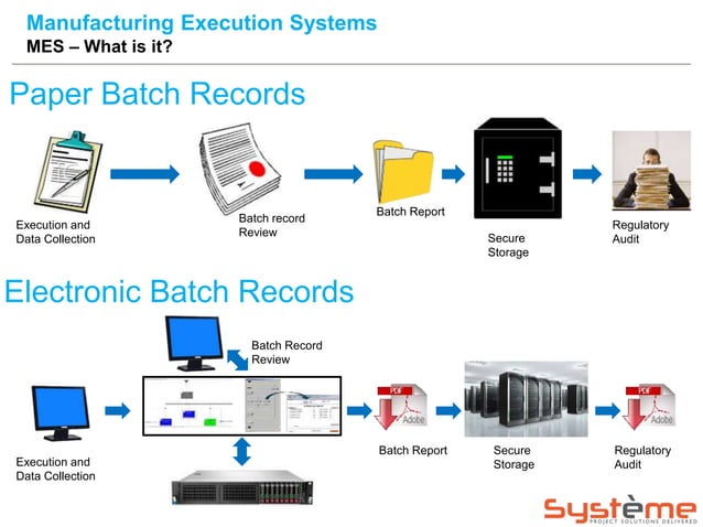 MES systems | PPTX