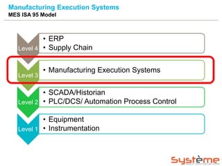 MES systems | PPTX