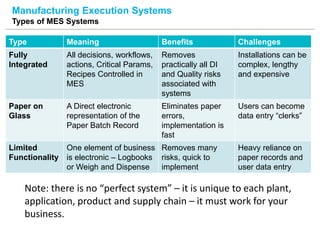 MES systems | PPT