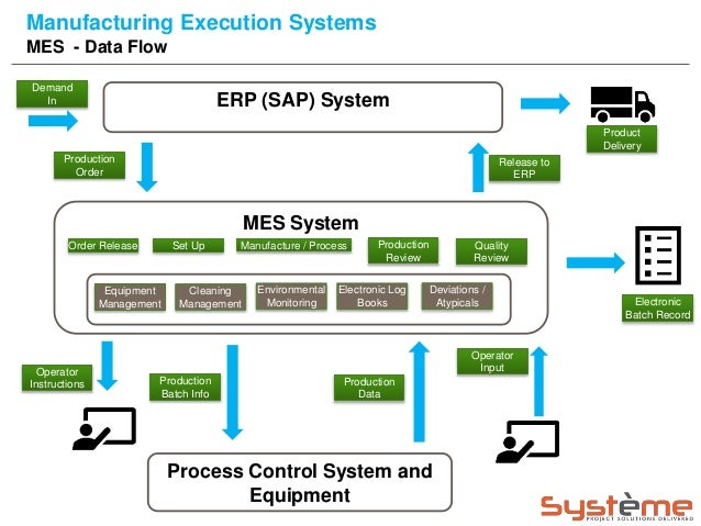 MES systems