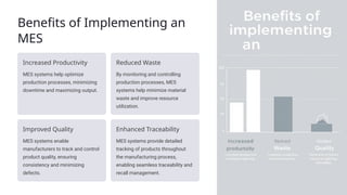 Introduction to MES System Introduction to MES System | PPTX