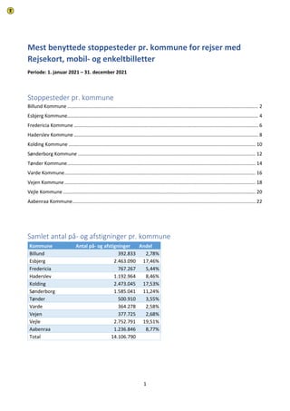 - Passagertal ved Sydtrafiks største stoppesteder i 2021 | Sydtrafik | PDF